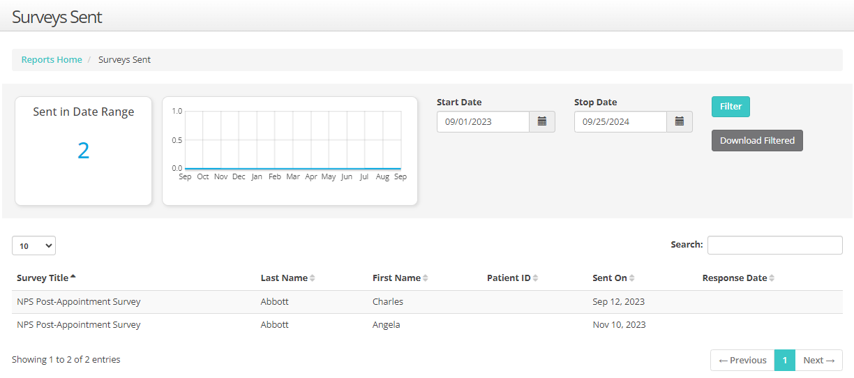 View a report of sent post-appointment surveys